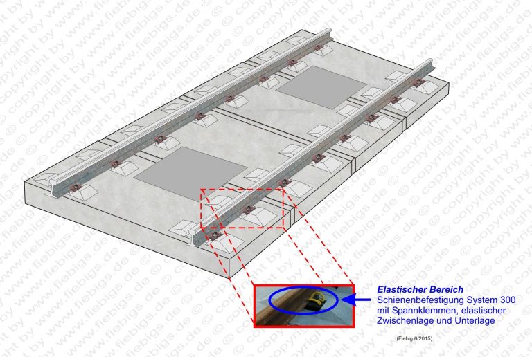 Systemunterscheidungen der Festen Fahrbahn – fiebigs.com