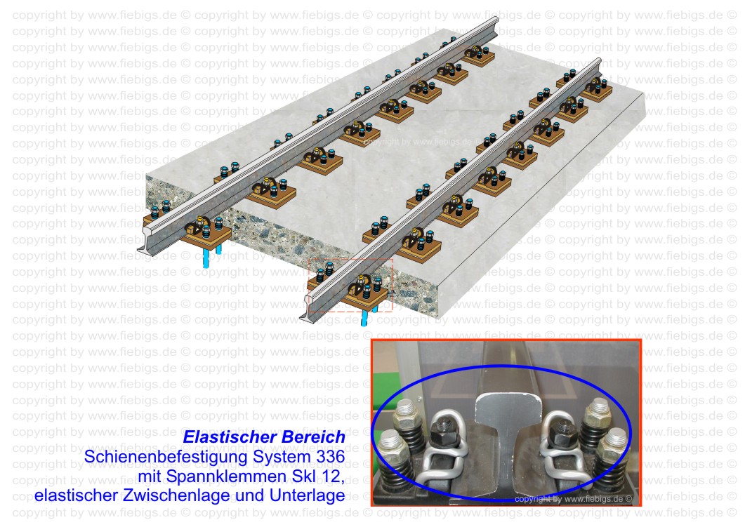 Systemunterscheidungen der Festen Fahrbahn – fiebigs.com
