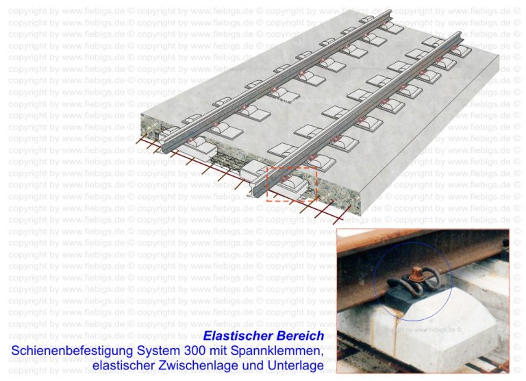 Systemunterscheidungen der Festen Fahrbahn – fiebigs.com