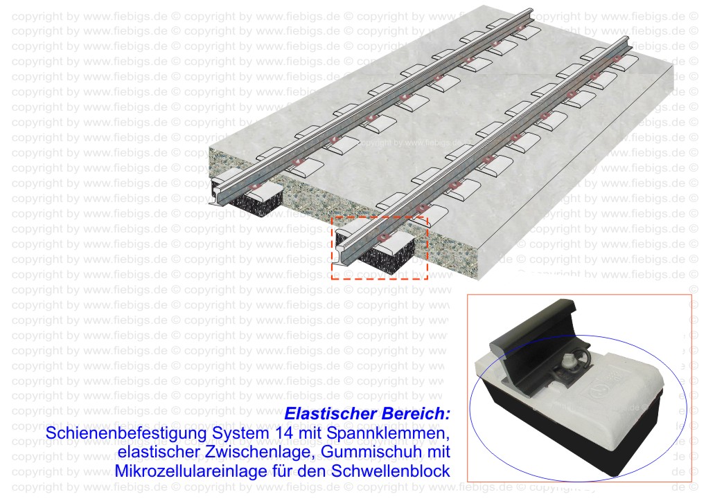 Systemunterscheidungen der Festen Fahrbahn – fiebigs.com